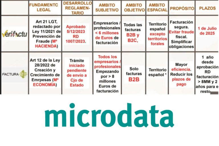 Verifactu 2024. Aprobado el nuevo reglamento - Cegid Microdata